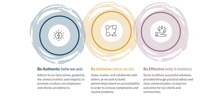 About Multnomah Group